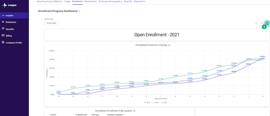 What is the Enrollment Progress Dashboard and Report?